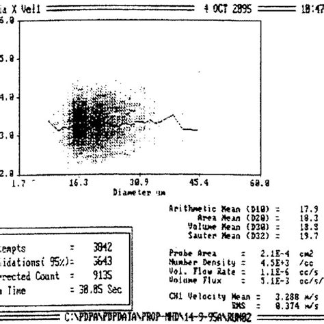 Bubble Velocity Inside Measured Size Range Download Scientific Diagram
