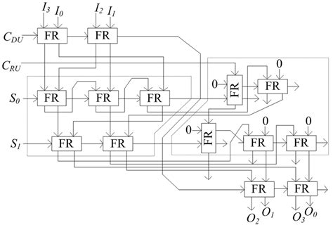 Proposed Design Of Reversible Fault Tolerant 4 2 Bi Directional