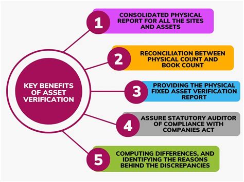 asset management emircom on linkedin let us understand the key