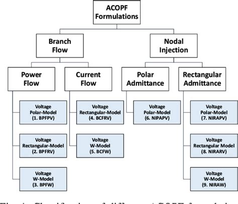 Figure 1 From Numerical Performance Of Different Formulations For