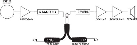 FX Loop TRS Send Return Y Cable Henriksen Amplifiers