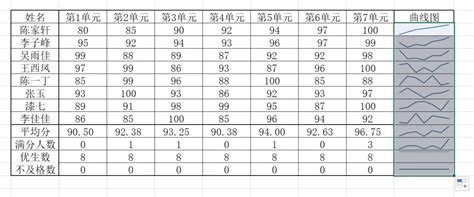 用xls制作每位学生的成绩折线图，学生成绩趋势一目了然！ 阿里云开发者社区
