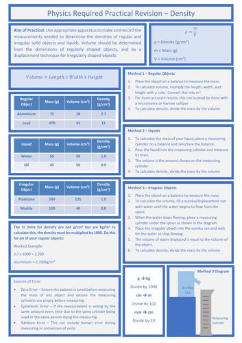 Density Practical Pack Teaching Resources