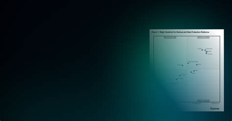Rubrik признана лидером в Gartner® Magic Quadrant™ 2025 Bakotech
