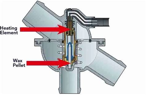 What Is Thermostat Heater Control Circuit Open Wiring Flow Line