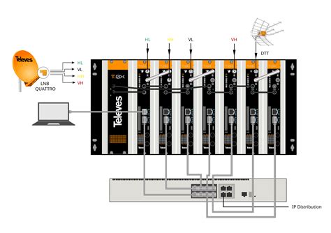 Streamer With Remultiplexing Dvbtt2 Ip With Ci