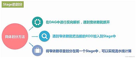 Spark27 Rdd依赖关系和运行过程spark依赖 Csdn博客