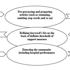 The Knowledge Mapping Process Download Scientific Diagram