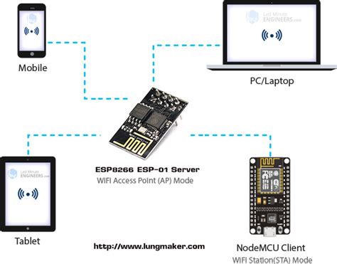 วิธีใช้ Esp8266 Esp 01 ปล่อย Wifi สร้างเครือข่าย Wifi รับทําโปรเจค Arduino