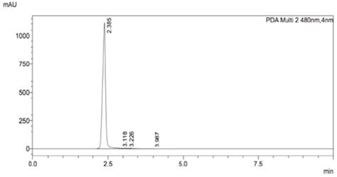 Hplc Chromatogram Of Decomposed Aunps Gsh Dox Solution Download