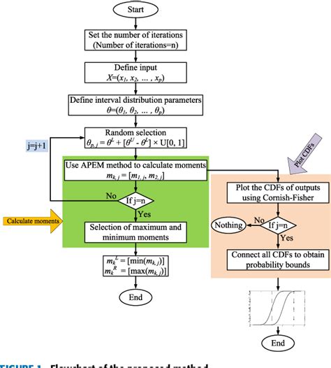 Figure 1 From Probabilistic Load Flow Based On Parameterized