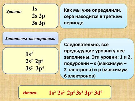 Электронная конфигурация атома презентация онлайн