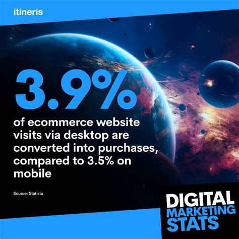 Itineris On Linkedin Ecommerceinsights Conversiontalk
