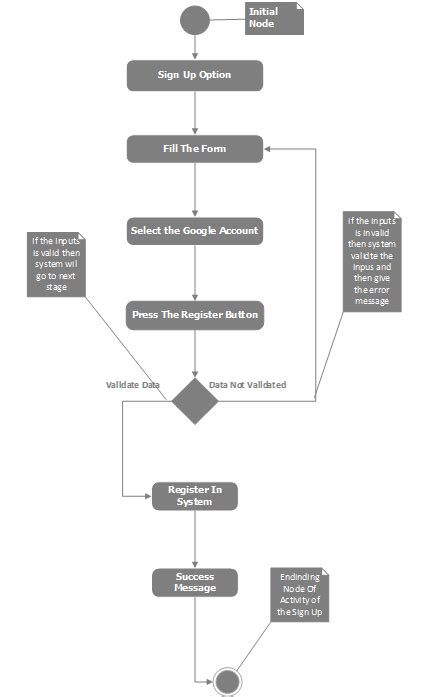 Sequence Diagram Used In Software Development