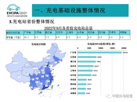 中国充电联盟：2022年9月全国电动汽车充换电基础设施运行情况 互联网数据资讯网 199it 中文互联网数据研究资讯中心 199it