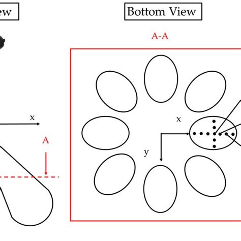 Phase Doppler Anemometry Pda Measurement Points For The Spray G Injector Download
