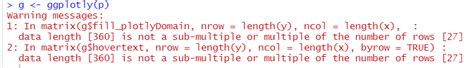 R Geomtile Tiles Displaced When Using Ggplotly Stack Overflow