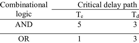 the use of combinational logic in critical delay paths download