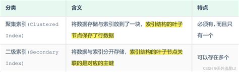黑马程序员mysql进阶笔记（超详细） 黑马mysql笔记 csdn博客
