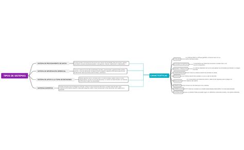 Tipos De Sistemas Eiyunlohze Xmind