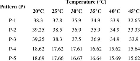 Mpp Voltages Obtained From 2dlt For A 2s2p Configuration Download
