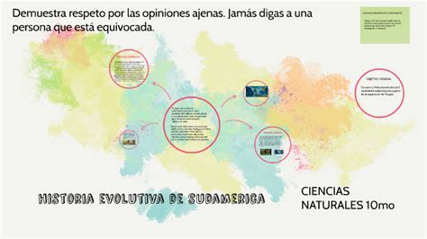 Historia Evolutiva De Sudamerica By Edison Ganchala On Prezi