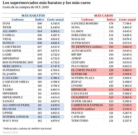 Así ha conseguido esta cadena de supermercados convertirse en la más