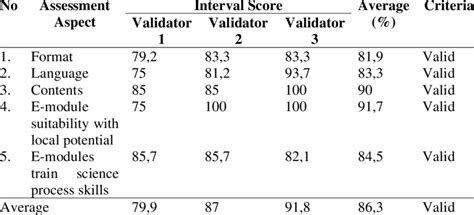 module validation results based on local potential download scientific diagram