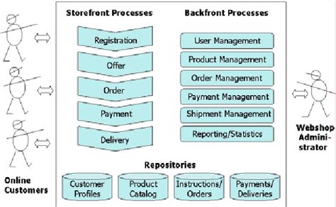 Figure 1 From A Fuzzy Classification Model For Online Customers