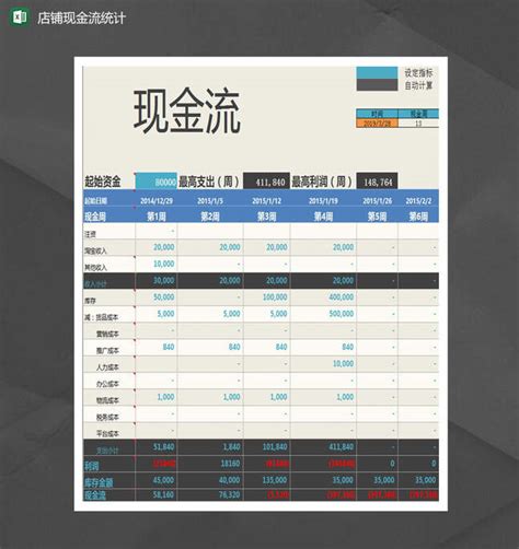 网店运营规划全套表格excel表格制作模板梦想ppt推荐 梦想ppt