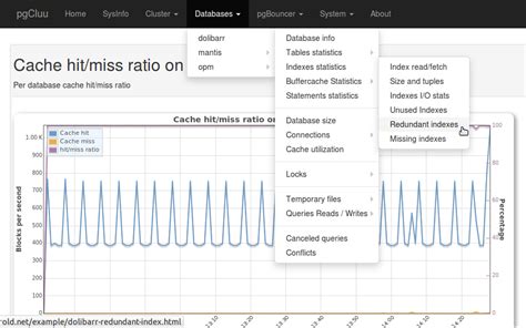 Pgcluu Postgresql Performances Monitoring And Auditing Tool