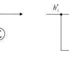 Block Diagram Of Adaptive System Modelling A And Adaptive Input Download Scientific Diagram