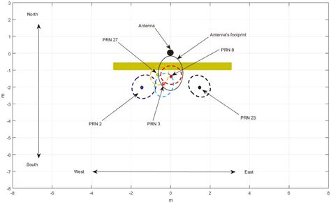 Sensors Free Full Text Performance Analysis Of Ground Target Detection Utilizing Beidou
