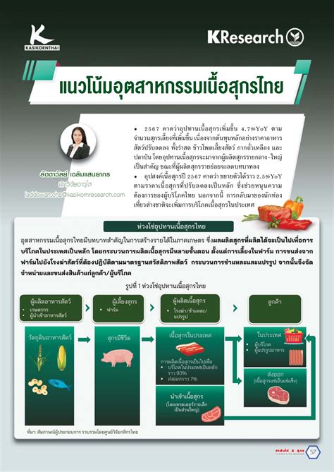 🎯แนวโน้มอุตสาหกรรมเนื้อสุกรไทย🎯 นิตยสารสาส์นไก่ และสุกร