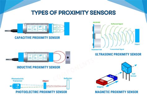 Exploring Various Types Of Proximity Sensors For Industrial Applications