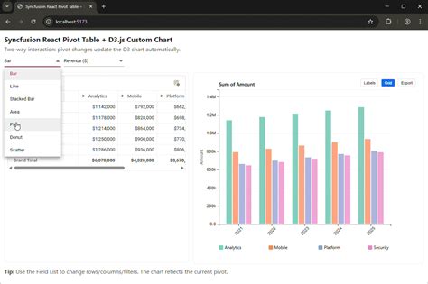 Building Interactive Analytics Dashboards With React Pivot Table And D3