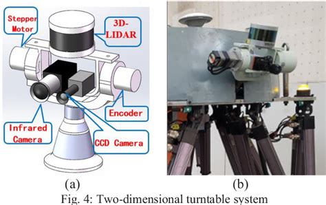 Figure 4 From Local Map Construction Based On 3d Lidar And Camera