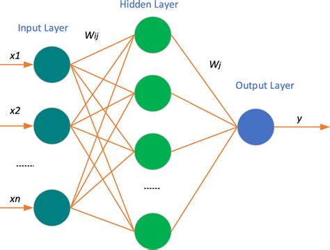 Bp Neural Network Structure Diagram Download Scientific Diagram