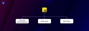 Ruby On Rails Vs JavaScript Comparison Guide For 2024