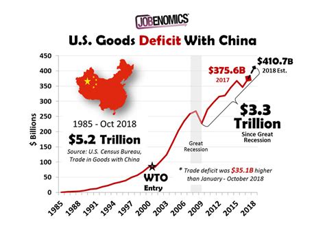 Part 7 Reciprocal Versus Free Trade Jobenomics