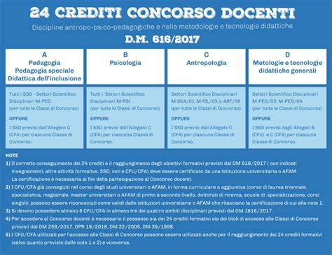24 Cfu Per Insegnare Cosa Sono E Come Ottenerli Asnor