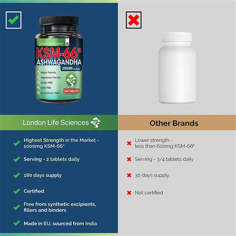 365x Ashwagandha Ksm 66® Tablets 5 Withanolides 2000mg Root Extract