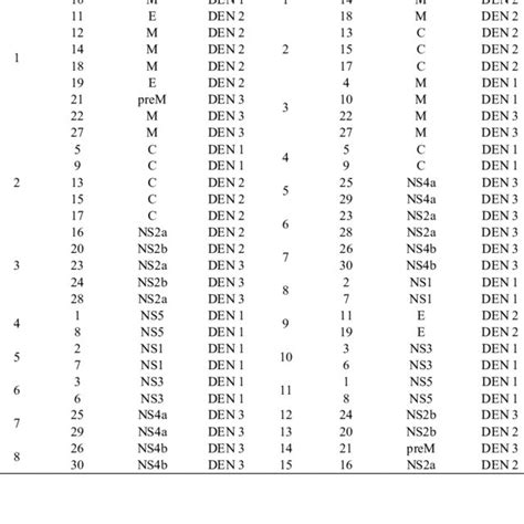 Clustering Results Comparison Between R Mcl And Blastclust Download