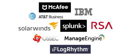15 Best Siem Tools In 2023 Vendors And Solutions Ranked Paid And Free