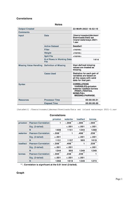 procurement and supply chain management spss correlations notes output created comments input