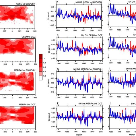 1 Different Scales Molecular Scale Pore Scale Rev Scale And Field