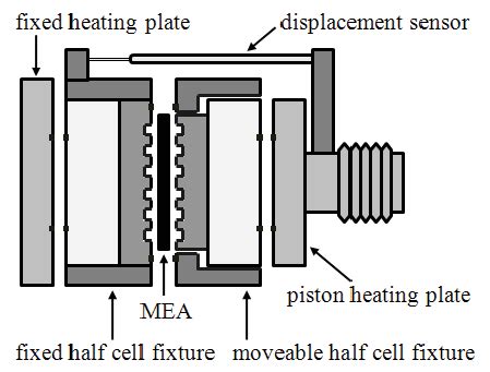 Schematic Of Cell Compression Unit 15 Download Scientific Diagram