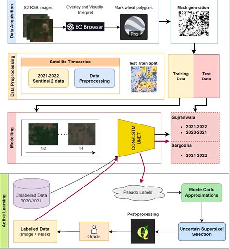 Multi Year Wheat Mapping From Satellite Time Series Leveraging Superpixel Based Active Learning