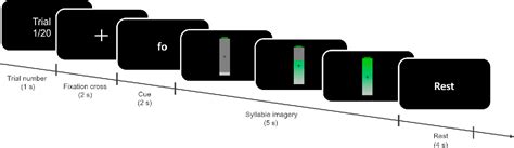 Figure 1 From Adaptive Lda Classifier Enhances Real Time Control Of An