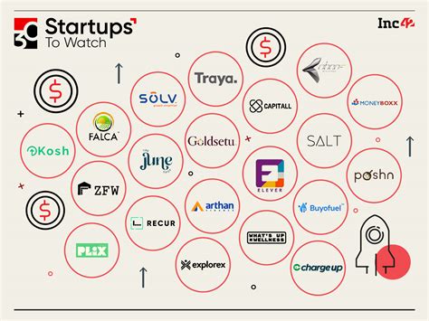 2022 In Review The Best Of Inc42s 30 Startups To Watch
